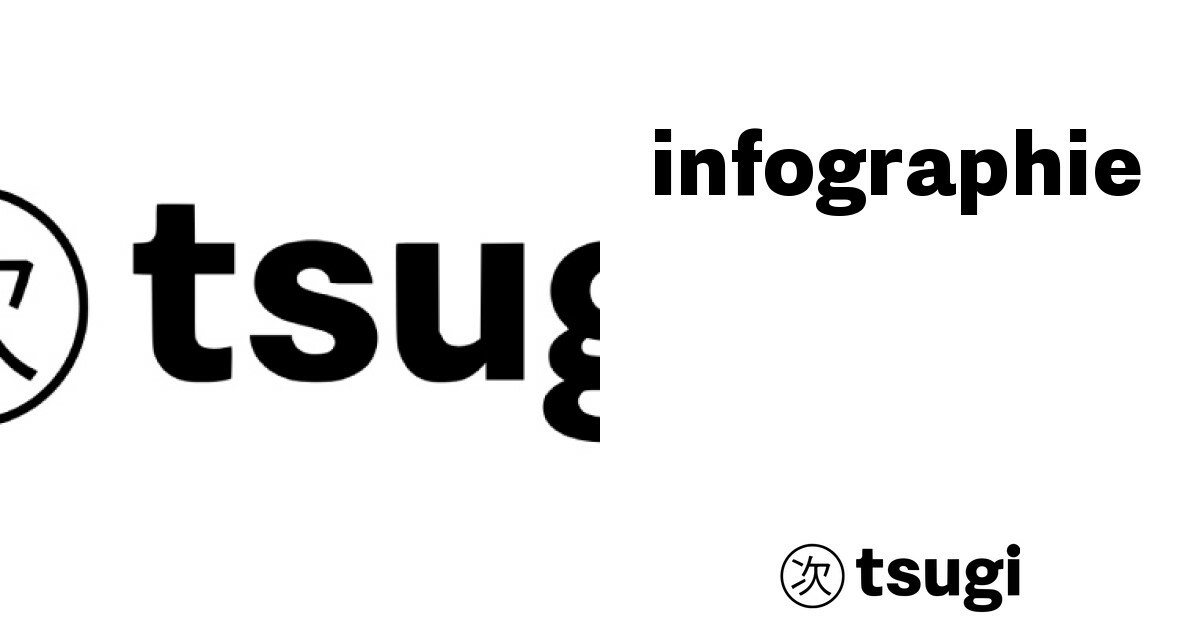infographie – TSUGI